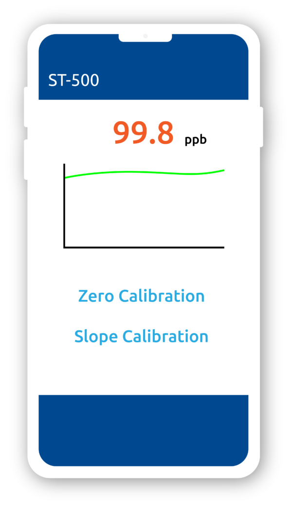 uPyxis® App | Mobile Monitoring, Calibration & Configuration | Pyxis Lab®
