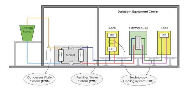 Pyxis Lab Smart Sensors for Data Center Cooling Applications Pyxis Lab ...