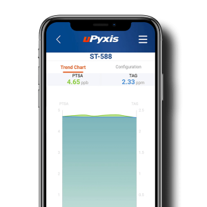 Inline & Handheld Analytical Tools for Water Treatment | Pyxis Lab®