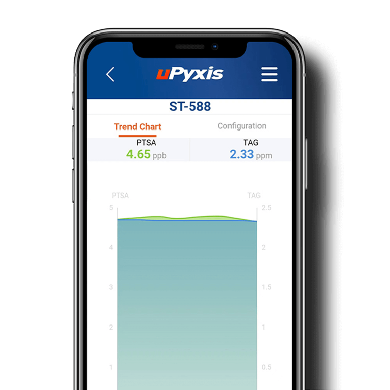 Inline & Handheld Analytical Tools for Water Treatment | Pyxis Lab®